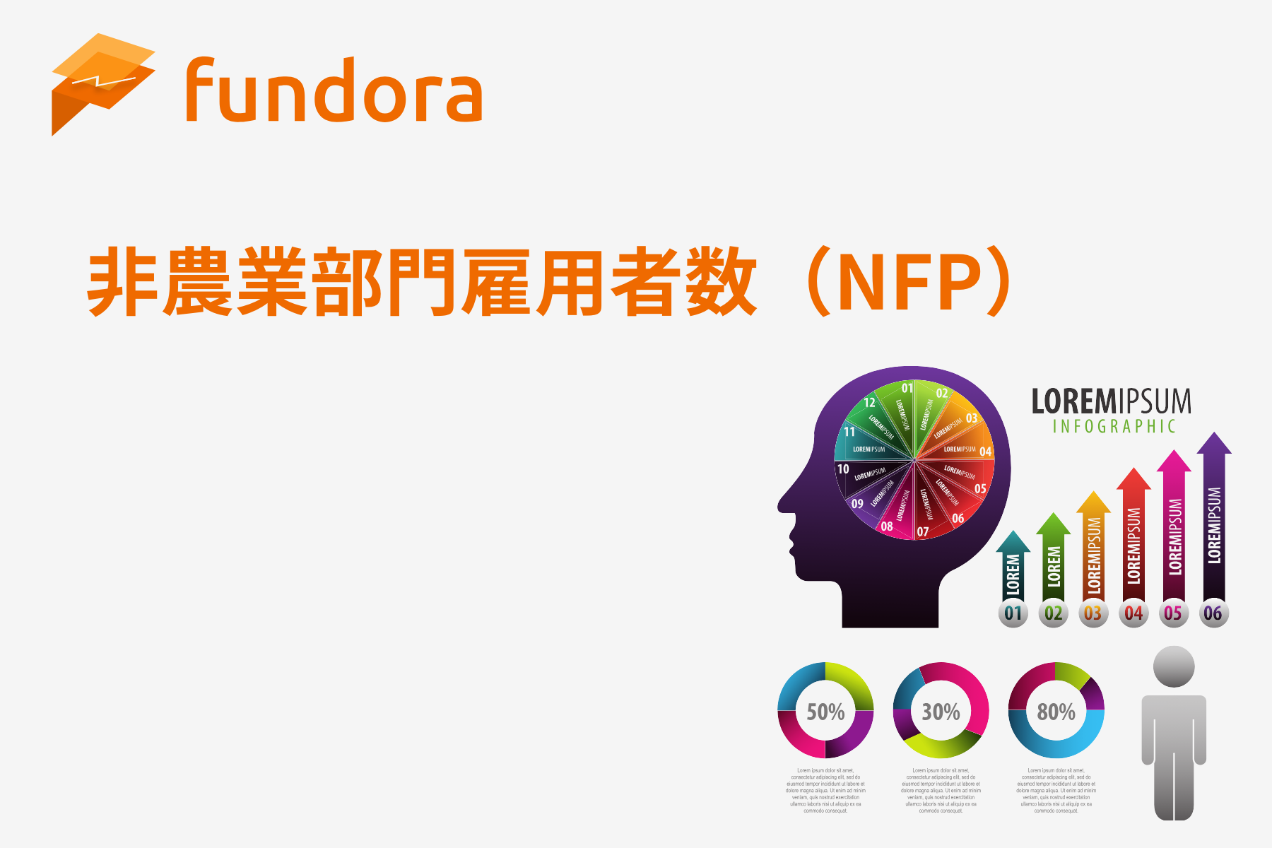 Non-Farm Payrolls (NFP): Importance and Trading Strategies – Fundora