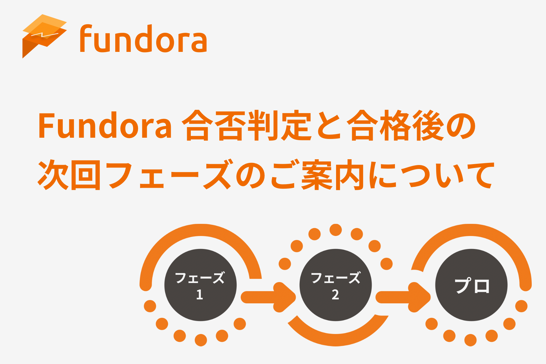 Fundora: Notification of Challenge Result and Next Phase Guidance